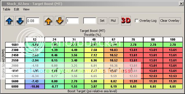 XT: Not building boost under heavy/moderate load? | Subaru Forester ...