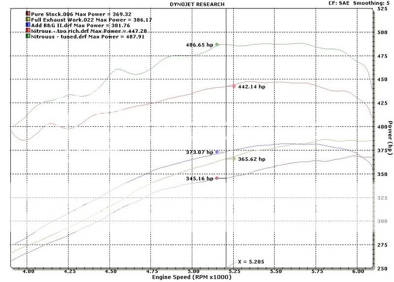 A history of dyno runs | Chrysler 300 forum