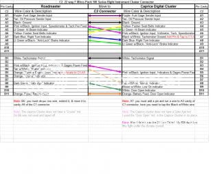9c1 cluster swap into civi caprice using roadmaster connectors. | Chevy ...