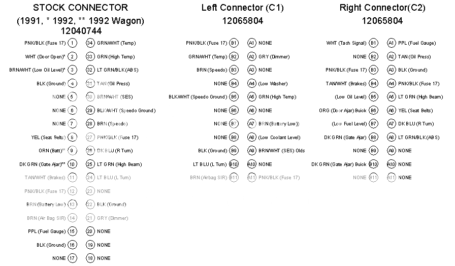 9c1 cluster swap into civi caprice using roadmaster connectors. | Chevy ...