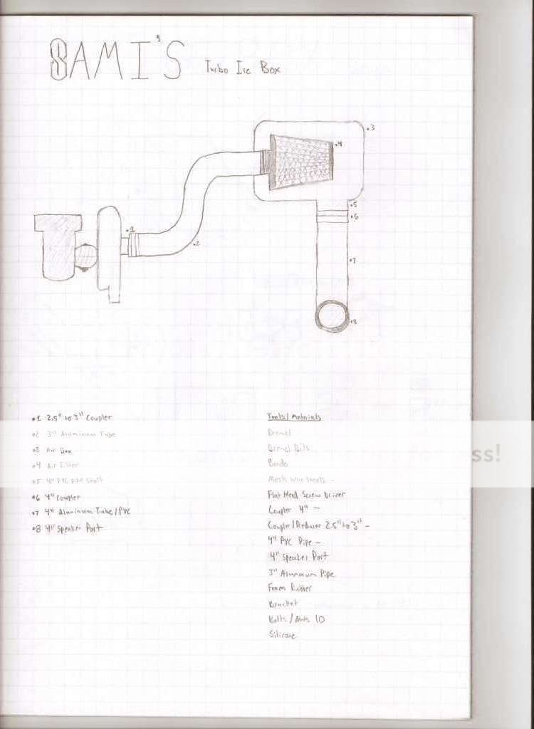 Turbo Ice Box *1\27* | Team Integra Forums