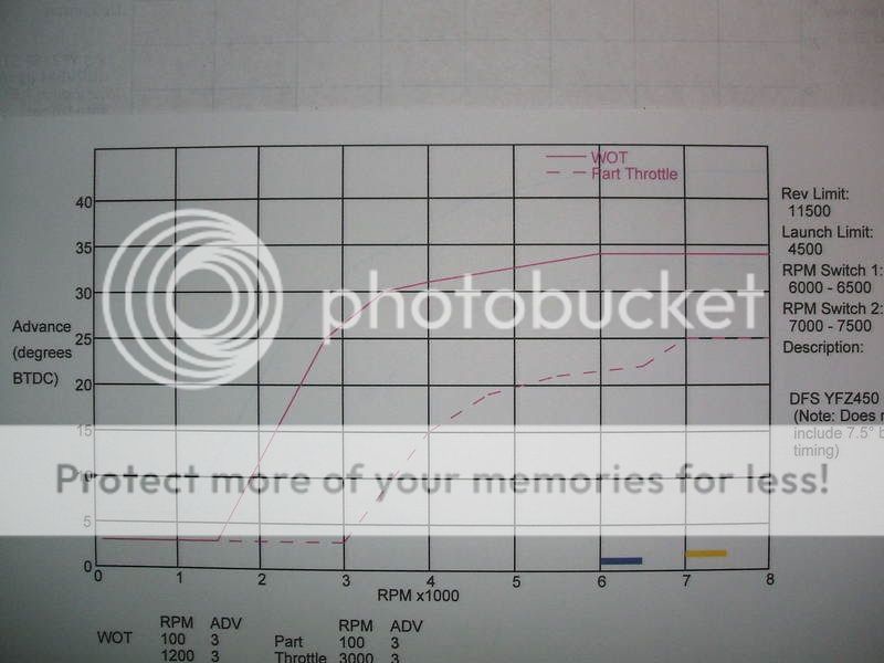Ignitions...2d Advance Curves... 3d Tps Mapping, And..... 4-valve ...