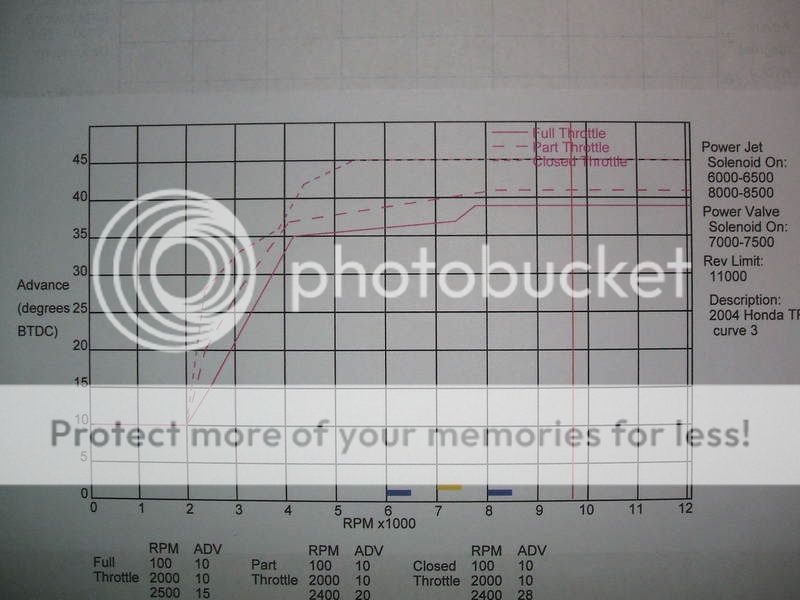 Ignitions...2d Advance Curves... 3d Tps Mapping, And..... 4-valve ...