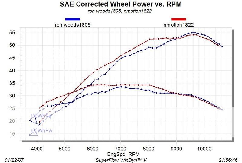Dyno Pipe Test | Page 11 | YFZ Central